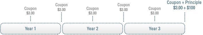 Bond Fundamentals | Arch Capital Bond Fundamentals | Arch Capital