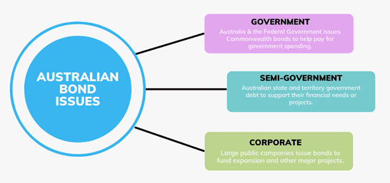 Bond Fundamentals | Arch Capital Bond Fundamentals | Arch Capital
